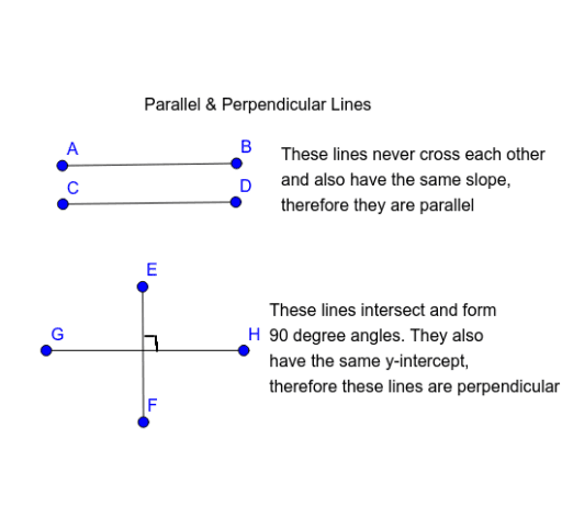Parallel & Perpendicular Lines – GeoGebra