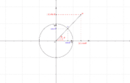 nombre complexe trigo – GeoGebra