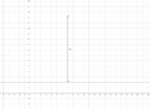 Problem Set 13 #1 – GeoGebra