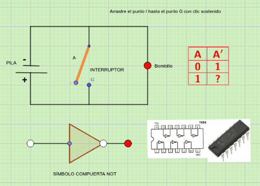Funcionamiento compuerta NOT – GeoGebra