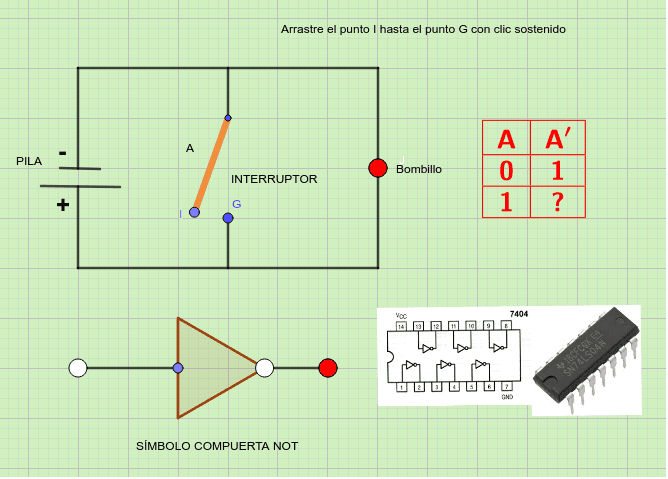 Funcionamiento compuerta NOT – GeoGebra