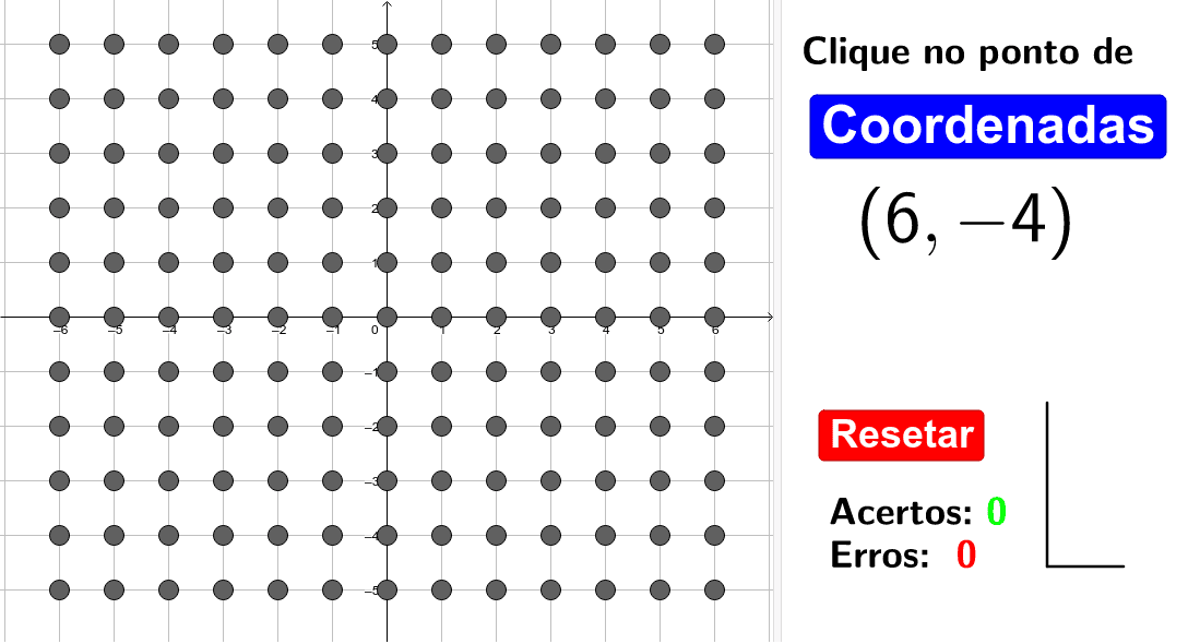 Atividade De Plano Cartesiano Sololearn