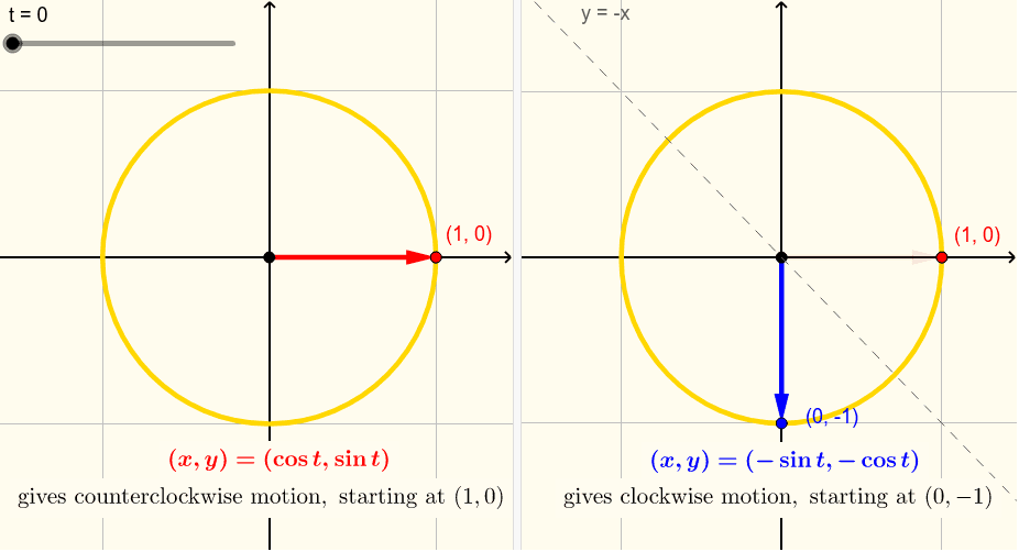 Two Types of Rotation – GeoGebra
