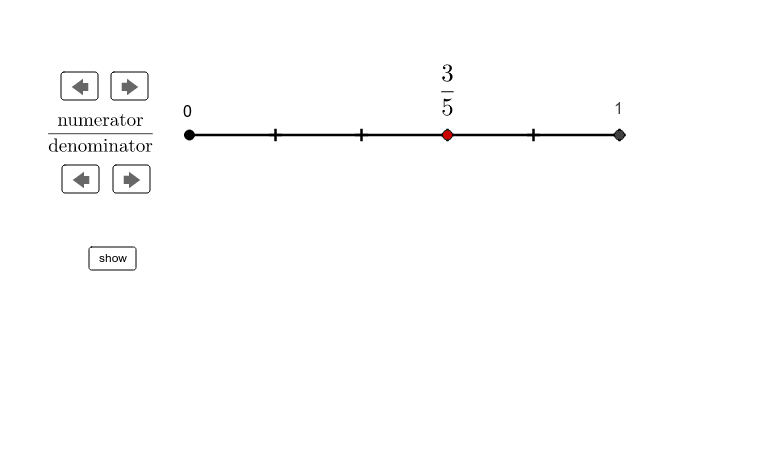 Equivalent Fractions On A Number Line