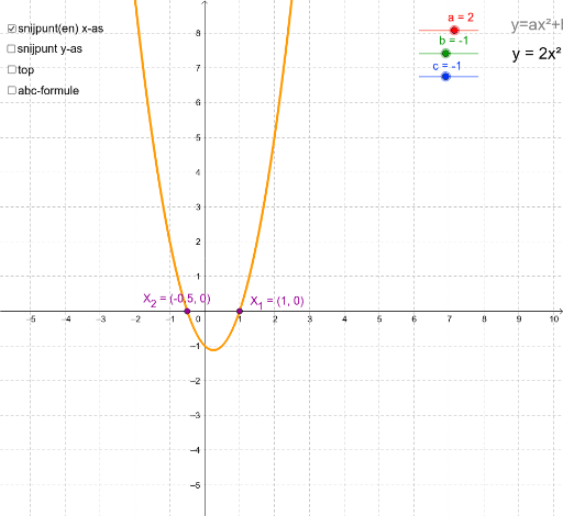 Parabool Grafiek met als optie ABC-formule – GeoGebra