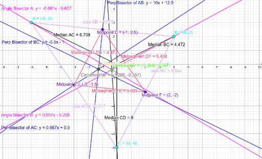 Euler Line Activity – GeoGebra