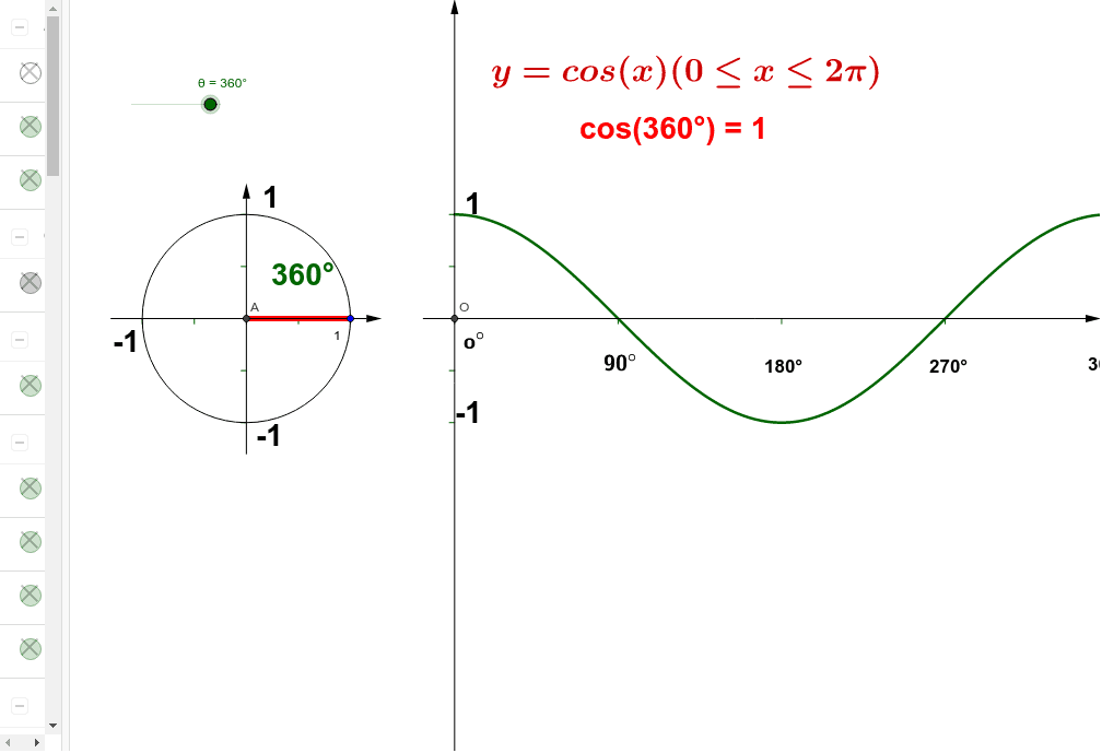 cosx – GeoGebra