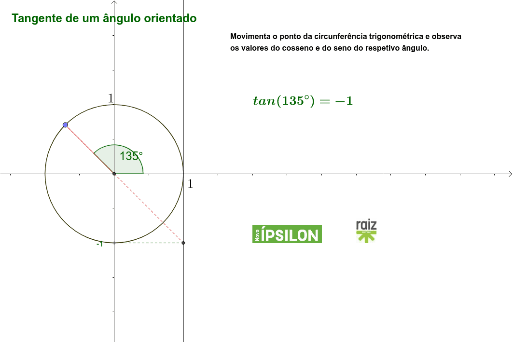 Tangente de um ângulo orientado – GeoGebra