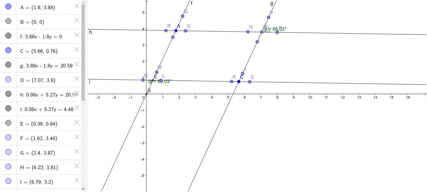 Bess's graph – GeoGebra