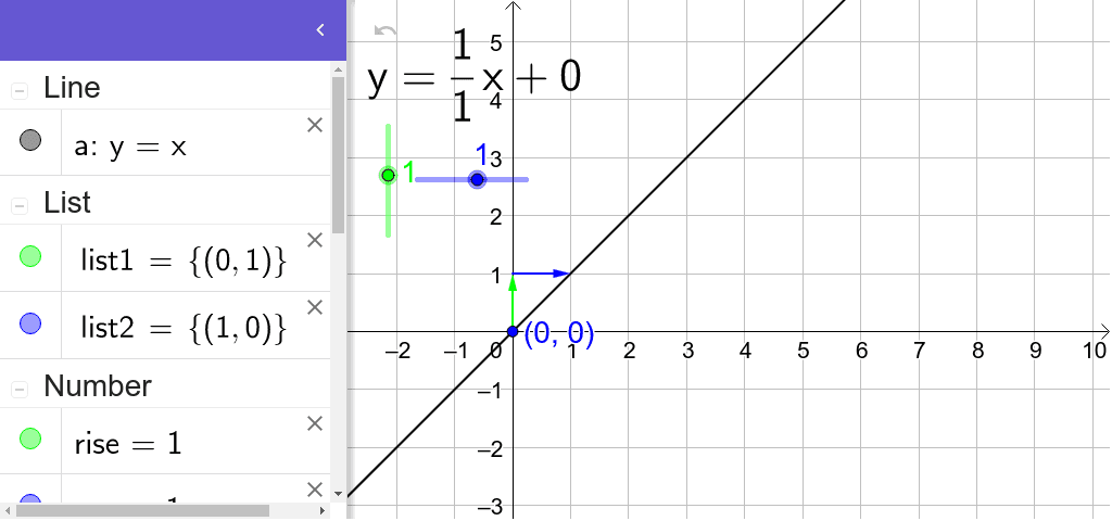 Slope-Intercept Form of a Linear Equation – GeoGebra