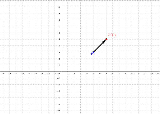 Example 1 – GeoGebra