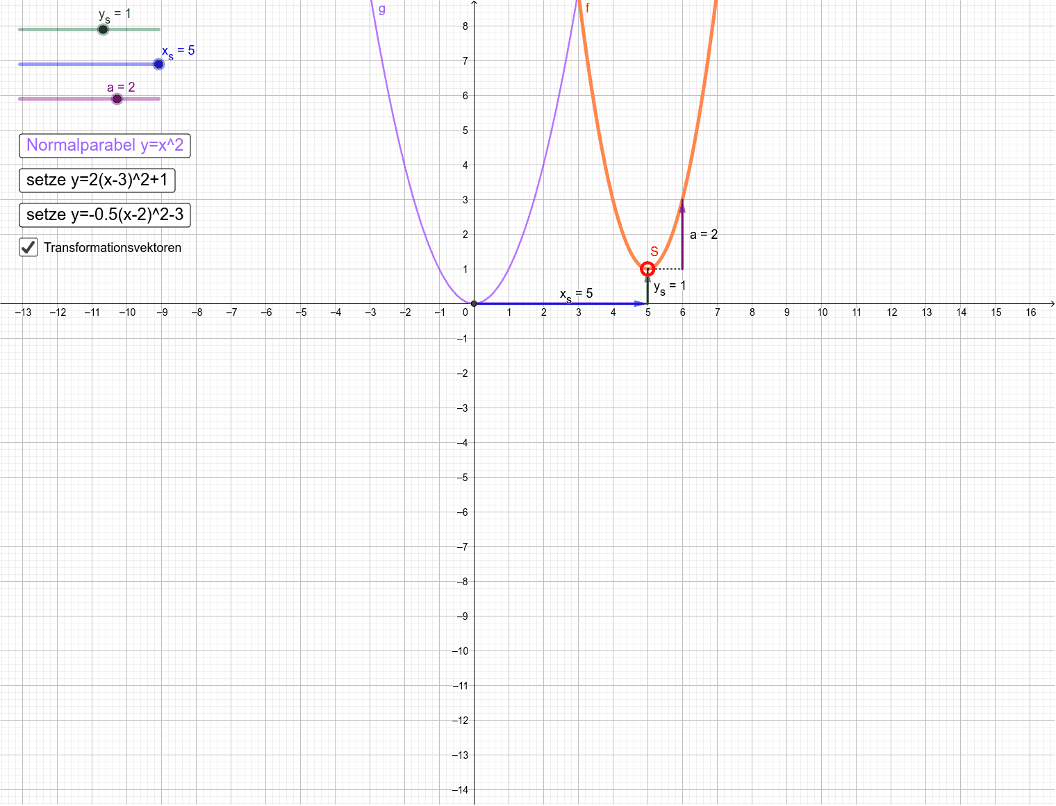 Scheitelform – GeoGebra