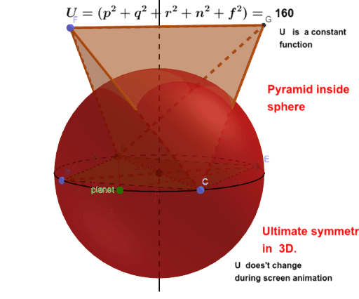 Pyramid inside sphere – GeoGebra
