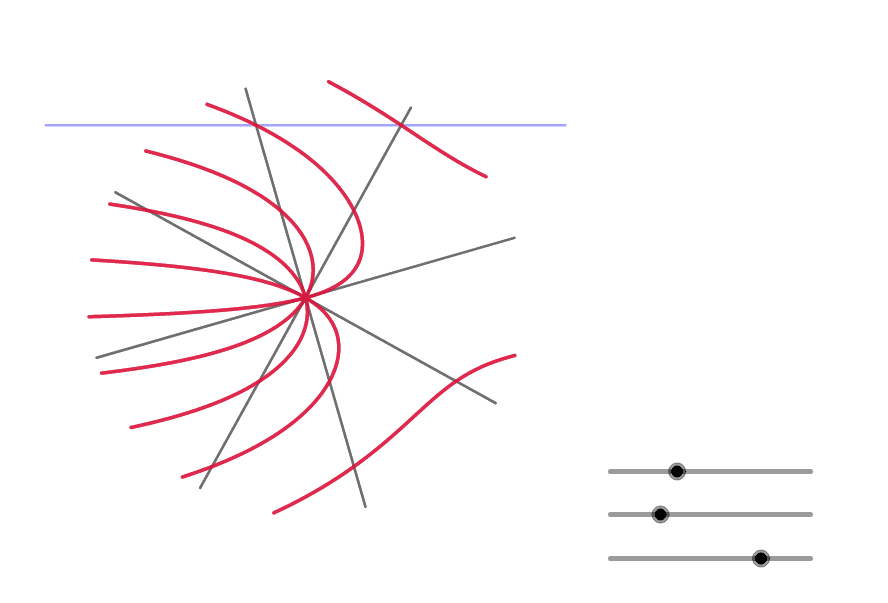 Rotating Intersections – GeoGebra