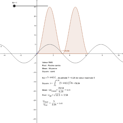 rms_valeur – GeoGebra