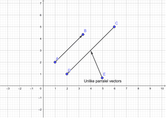 Vectors and Scalars – GeoGebra