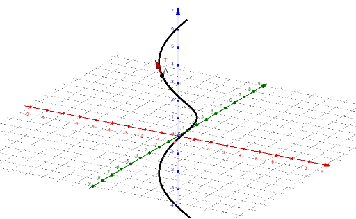 Curve with point tangent, normal, and binormal vectors – GeoGebra