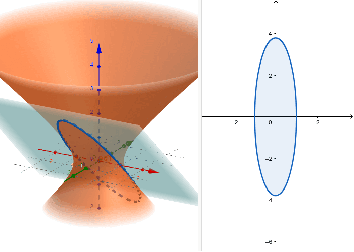 Hyperboloid Views – GeoGebra