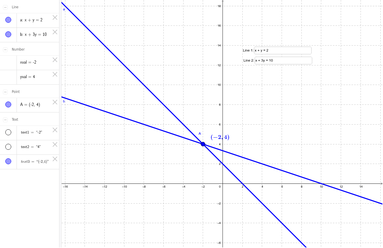 Intersection of 2 Lines – GeoGebra