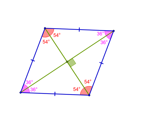 Diagonals in a Rhombus – GeoGebra