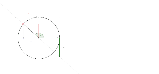 Szögfüggvények (12C) – GeoGebra