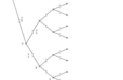Q12 12.12.2019 Bernoullikette Baum – GeoGebra