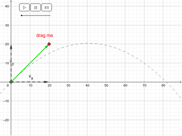 Projectile Motion – GeoGebra