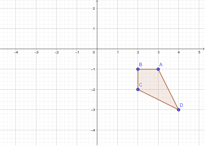 Reflections Part 2 – GeoGebra
