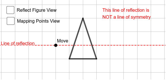 Reflection Symmetry for an Isosceles Triangle – GeoGebra