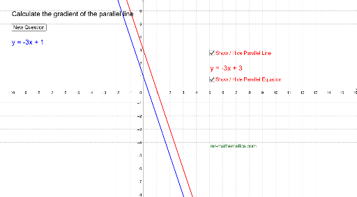 Equations of Parallel Lines – GeoGebra