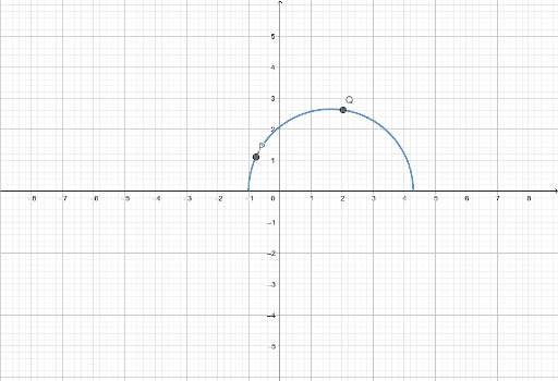 Hyperbolic geometry – GeoGebra