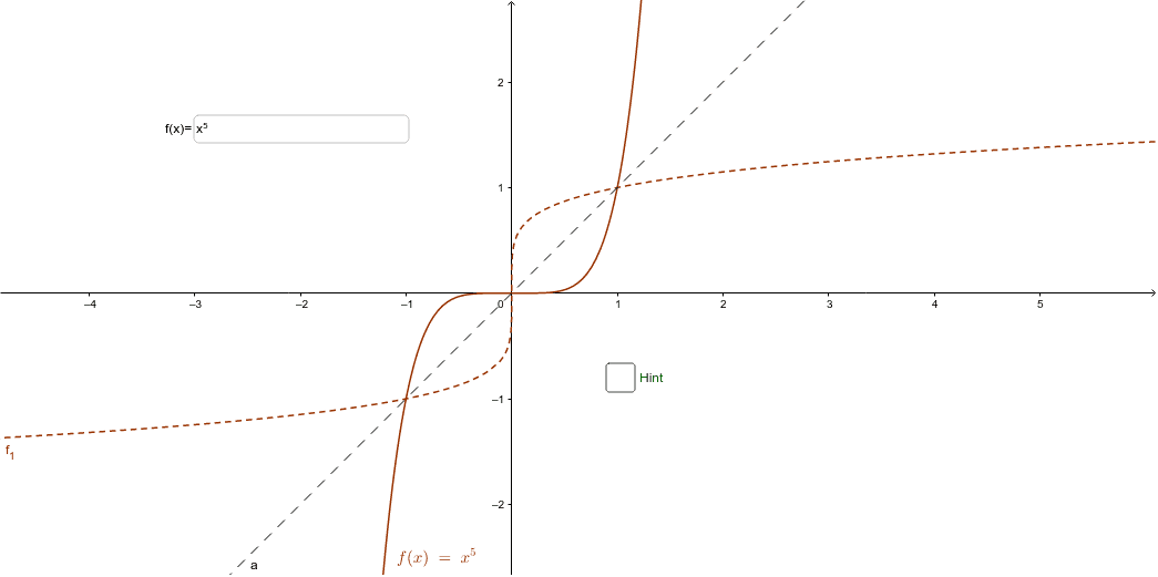 Graph Of An Inverse Function GeoGebra