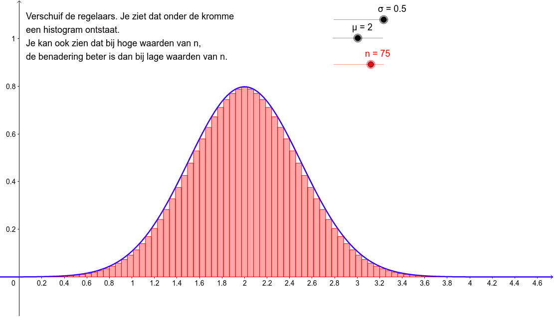 Normale verdeling – GeoGebra