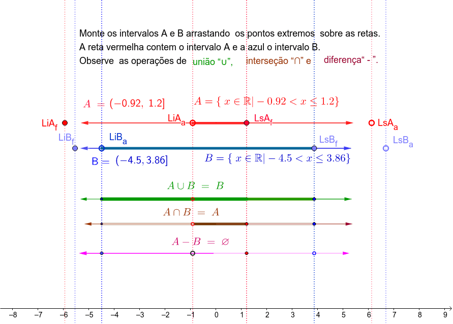 Operações com intervalos reais – GeoGebra