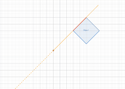 Rotate a square – GeoGebra