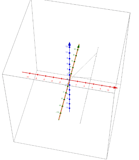 Volume via Cylindrical Shells Method rotated about x= – GeoGebra