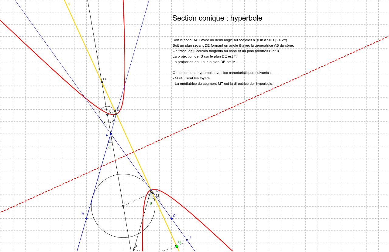 Section conique : hyperbole – GeoGebra