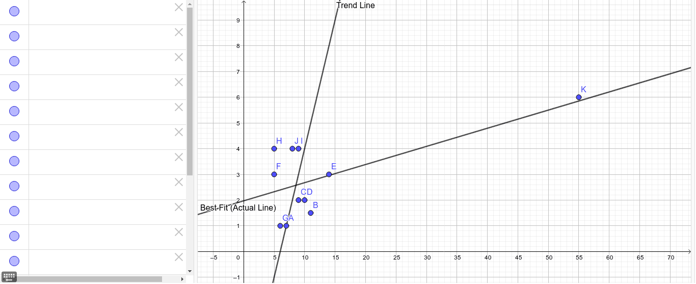 Best Fit/Scatter Plot For My Video Game Survey – GeoGebra