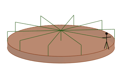 Person on a Rotating Platform – GeoGebra