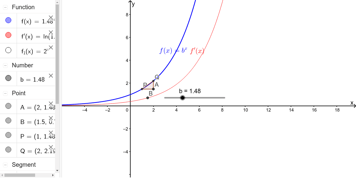 Ableitung der Exponentialfunktion – GeoGebra