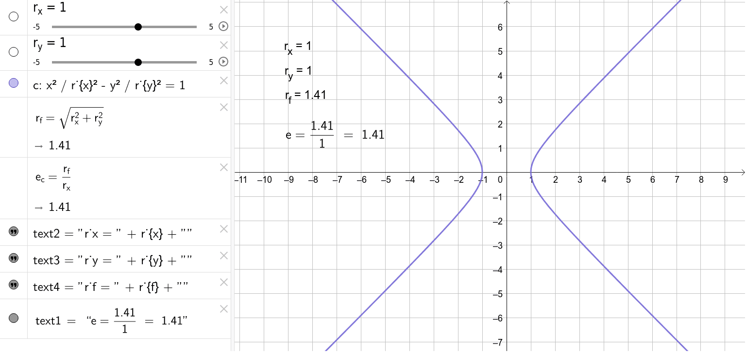 Hyperbola Eccentricity – GeoGebra