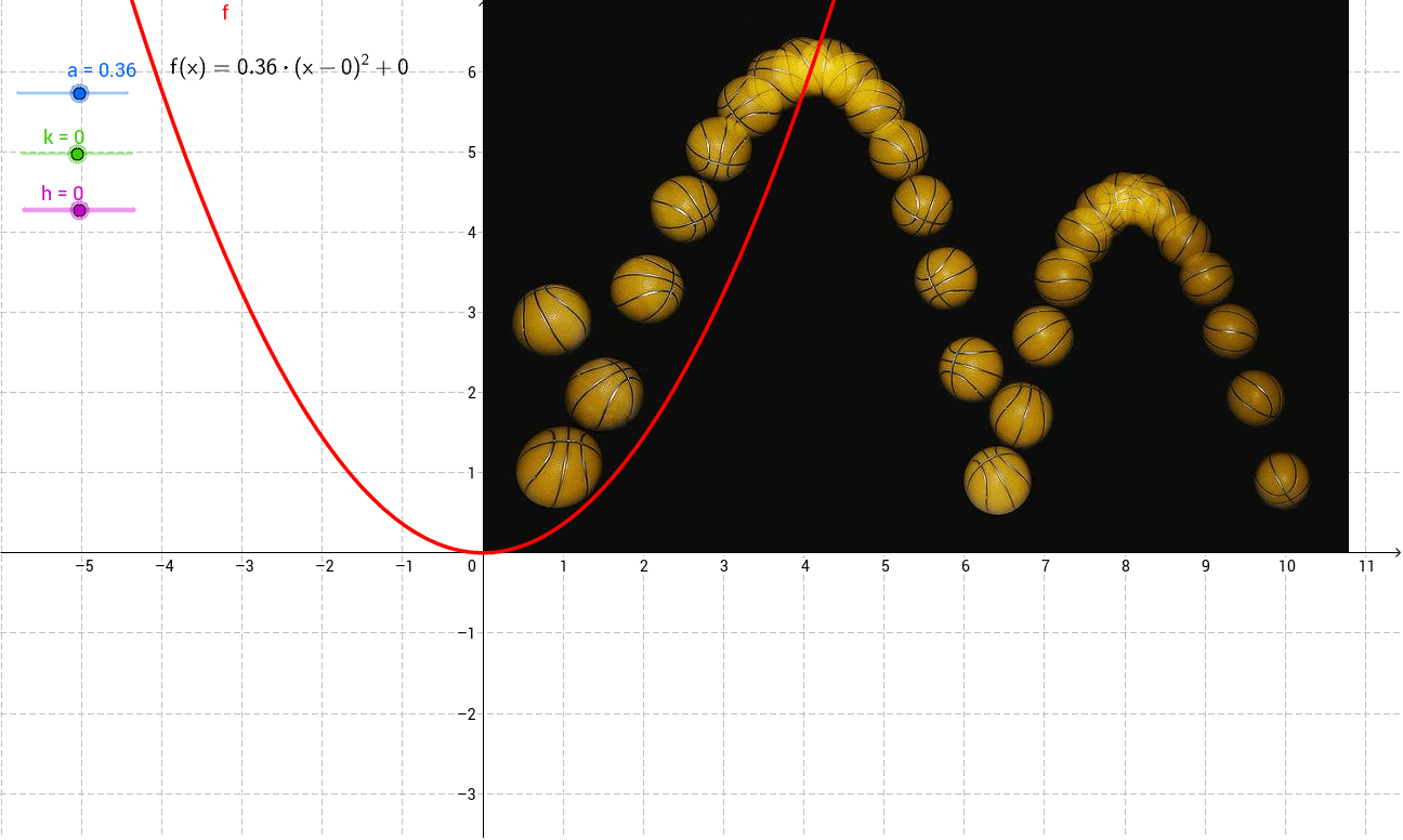 Parabola Vertex Form - Graph Match – GeoGebra