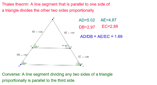 Basic proportionality theorem – GeoGebra