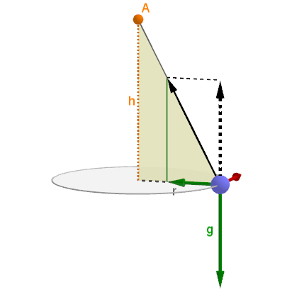 Péndulo cónico y MCU – GeoGebra