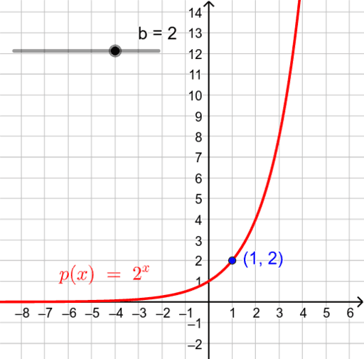 Explore The Base Of An Exponential Parent Graph GeoGebra