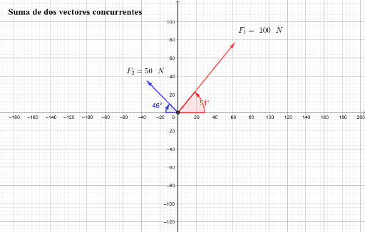 Suma de 2 vectores concurrentes – GeoGebra