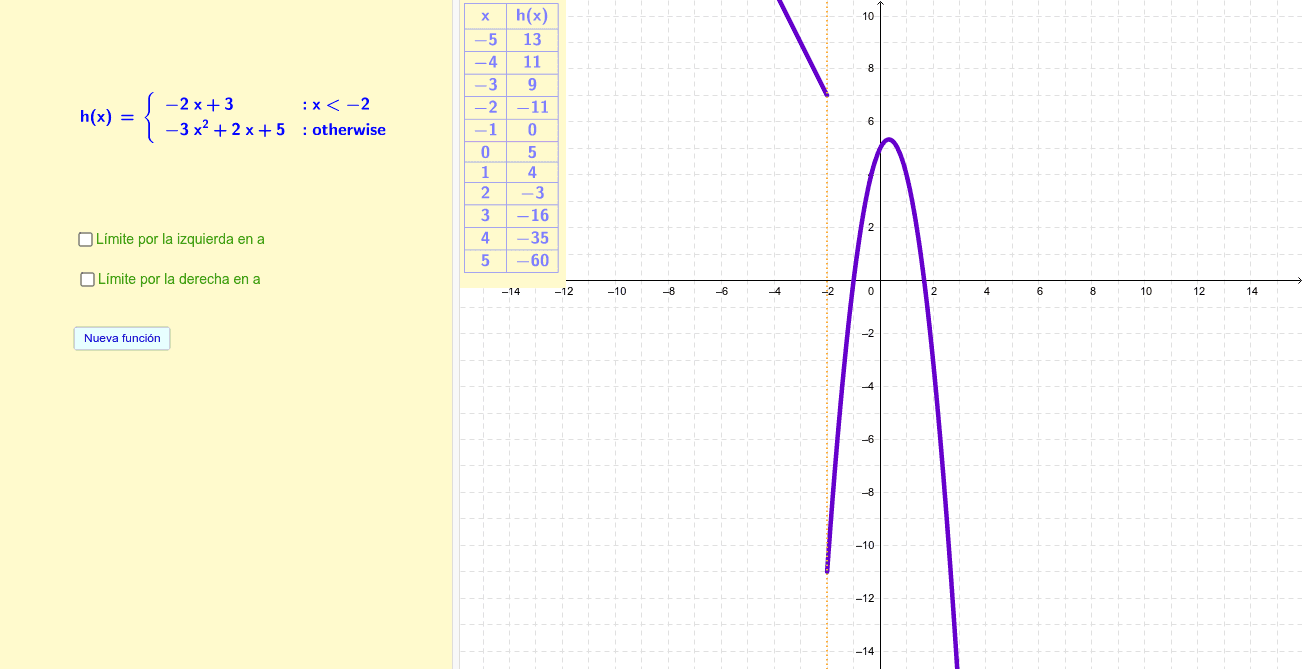Funciones Por Intervalos Geogebra