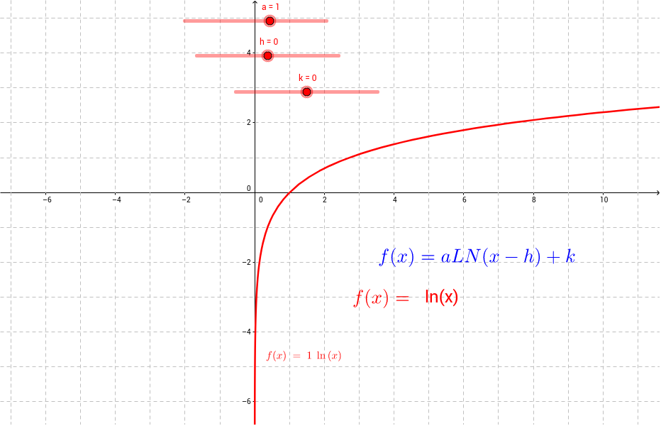 C0501_LN_Families – GeoGebra