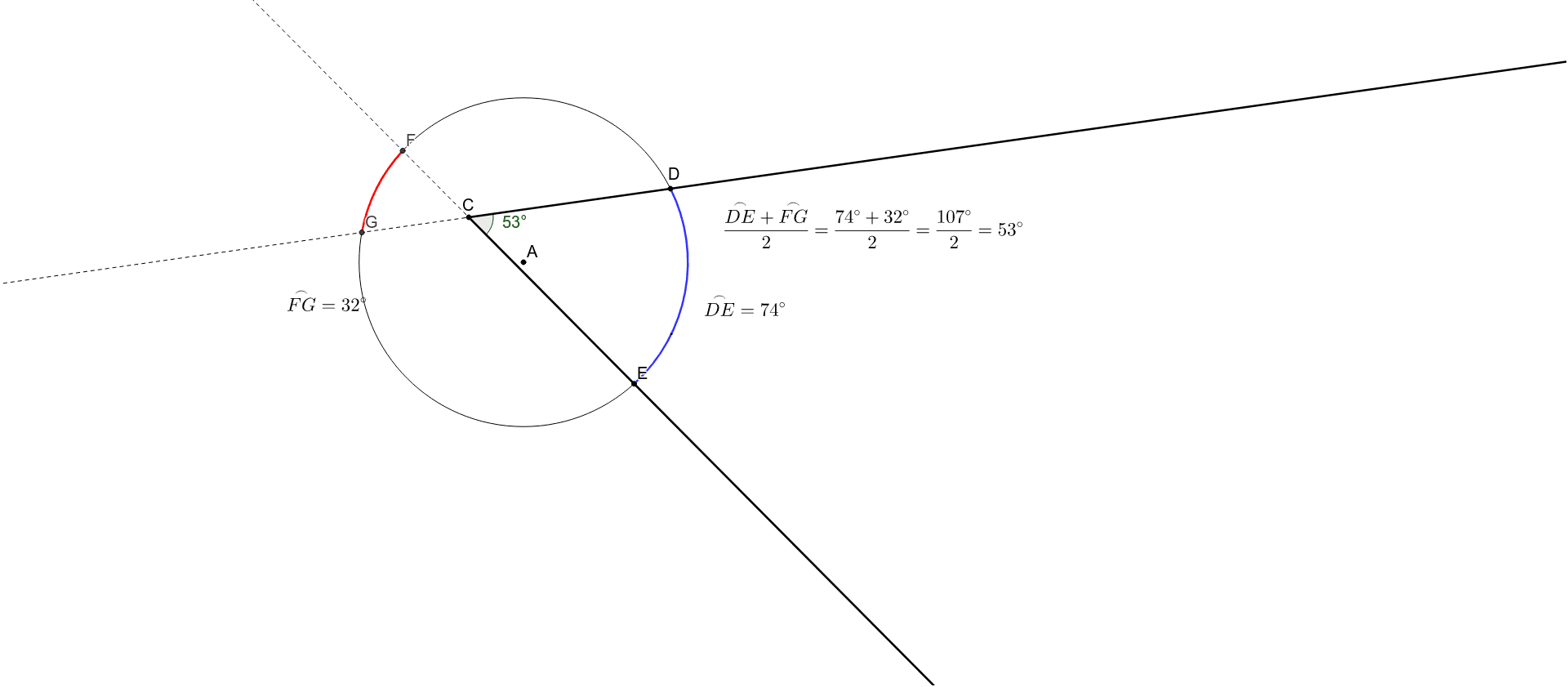 Ângulos excêntricos (vértice interior e exterior) – GeoGebra