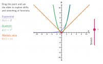 Transformation of Nonlinear Parent Functions – GeoGebra